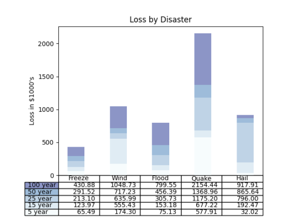 tables-in-matplotlib-techarge