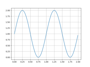 Python: Plots, Images, Contour And Pseudocolor In Matplotlib - TECHARGE