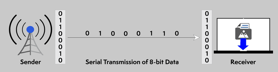 Data Transmission In Network - TECHARGE